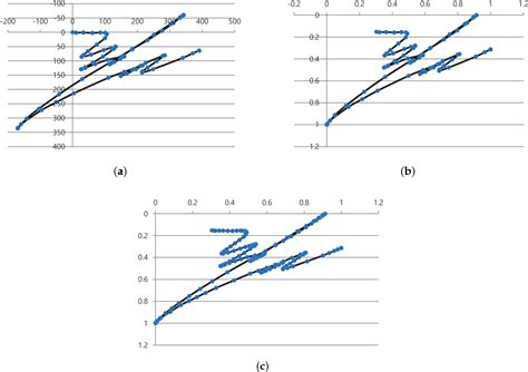 Figure 1 From Forged Signature Distinction Using Convolutional Neural Network For Feature