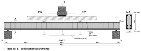 Materials Free Full Text Flexural Capacity Of Concrete Beams With