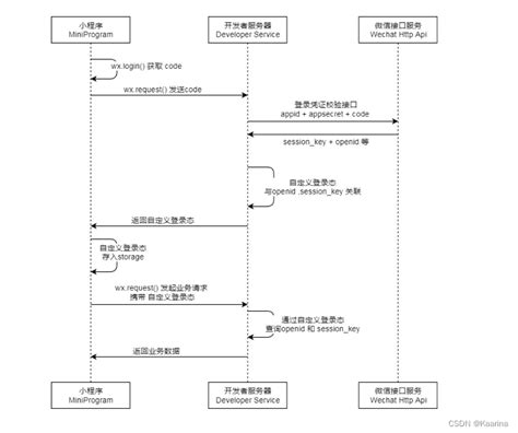 苍穹外卖项目总结苍芎外卖如何实现的跨域 Csdn博客