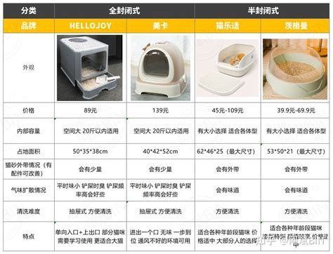 新手买猫砂盆推荐买哪种 知乎