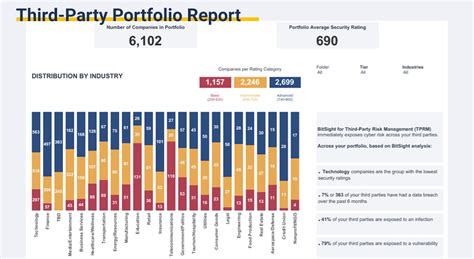 Third Party Cyber Risk Management And Assessment Bitsight