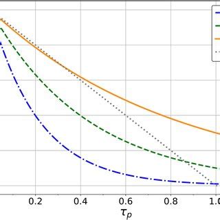 Plot Of The Storm Erosion Potential Index Storm Erosion Potential Download Scientific Diagram