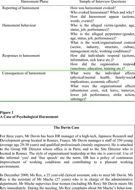 Psychological Harassment Interview Guide Download Table