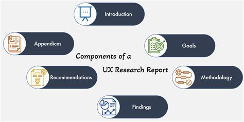 User Research Report Components How To Write And Present Ramotion Agency