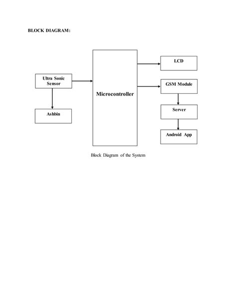 Multiview Garbage Collection Estimation Using Iot Docx Internet