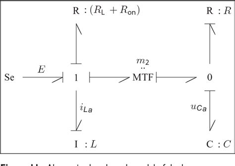 Figure 1 From Bond Graph Based Fault Detection And Isolation For Hybrid System Models Semantic
