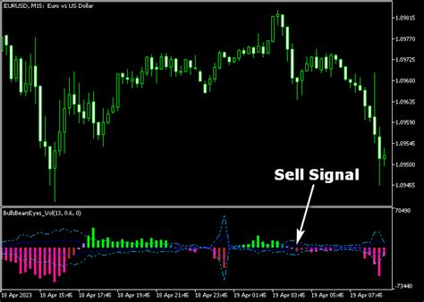 Bulls Bears Eyes Scalper Indicator For MT