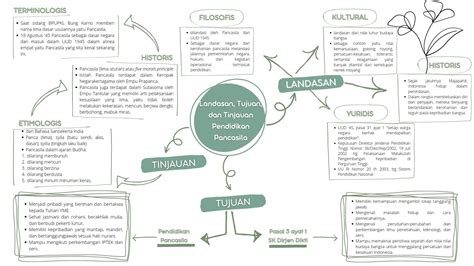 Mind Mapping Aesthetic Artofit