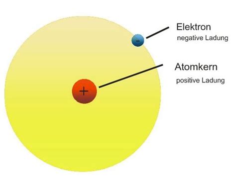 Elektrotechnische Grundlagen Atomaufbau