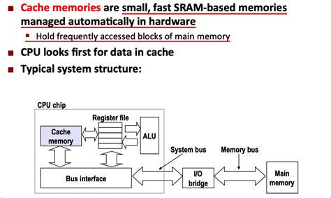 CSAPP 深入理解计算机系统四存储器层次结构 知乎