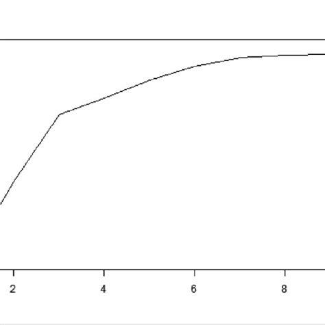 K Means Optimal Number Of Clusters Download Scientific Diagram