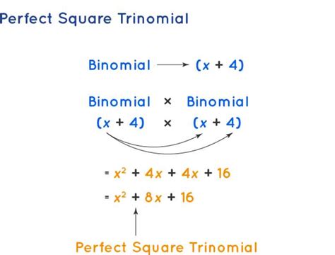 Perfect Square Trinomial Formula Trung TÂm Gia SƯ TÂm TÀi ĐỨc