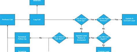 Cold Call Flow Chart All Business Templates
