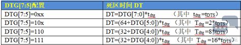 Stm32mp1 M4裸机cubeide开发指南 高级定时器实验 Stm32团队 St意法半导体中文论坛