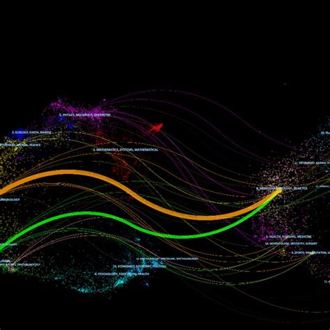 Dual Map Overlay Of Journals On Research Of Pcd In Onfh Download Scientific Diagram