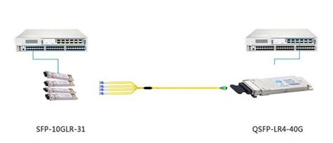 How Does The SFP Optical Module Work With The Switch Knowledge Shenzhen HTFuture Co Ltd