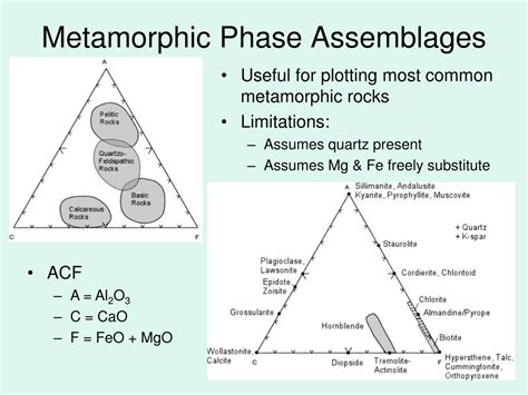 PPT Metamorphic Facies And Mineral Assemblages PowerPoint Presentation ID