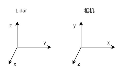 Lio Sam激光配准部分推导 Thomass Blog