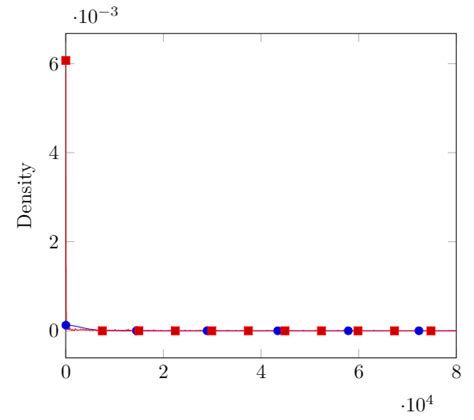 R Erratic Behavior Of A Density Plot Stack Overflow