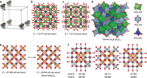 Using Integer Programming To Predict Garnet Ca3al2si3o12 And Spinel