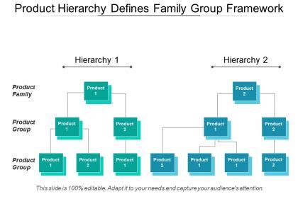 Product Hierarchy Slide Team