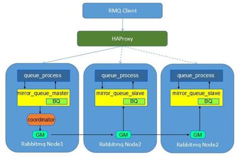 Openstack架构图 Opsk架构 Opsk拓扑图 第10页 大山谷图库