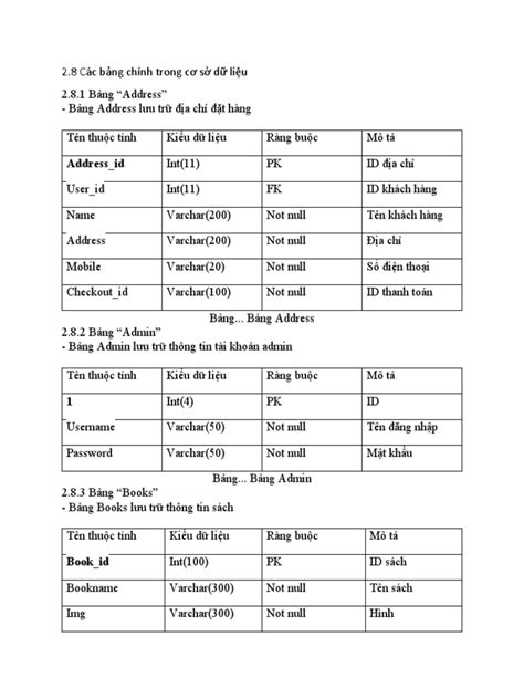 Bảng Csdl Pdf