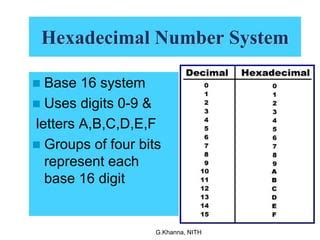 Number System Ppt