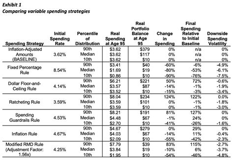 A Framework For Assessing Variable Spending Strategies Articles