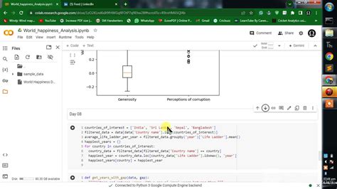 Homeash Pranav V On Linkedin Worldhappinessreport Dataanalysis Southasia Wellbeing Lifeladder
