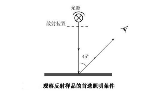印刷色差怎么测色差仪测试印在纸上的颜色色差