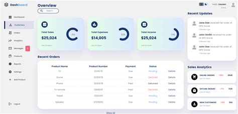 GitHub Laureneaves Admin Dashboard Complete Responsive Dashboard Using HTML CSS JavaScript