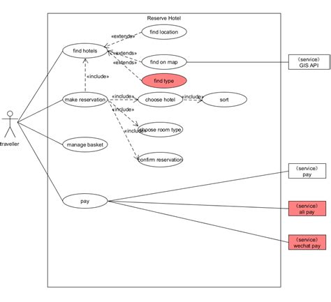 系统分析与设计lesson6umlet图书管理顺序图 Csdn博客