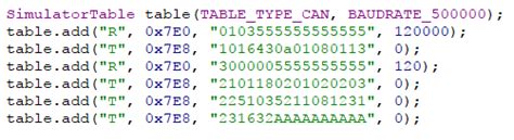 Definition Of The Ecu Simulator Table For Iso Tp Protocol Example Download Scientific Diagram Definition Of The Ecu Simulator Table For Iso Tp Protocol Example Download Scientific Diagram