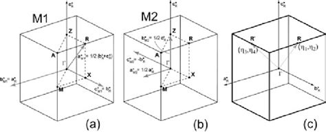 A Reciprocal Basis Vectors Of The M1 Lattice Shown In The Rutile