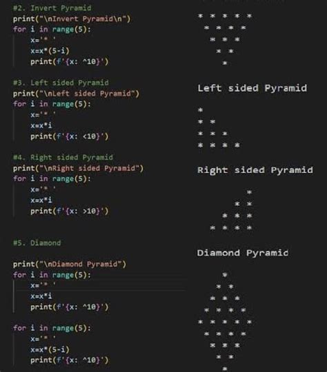 Smriti Shaw On Linkedin Learningandgrowing Learningeveryday Learncoding Learningjourney