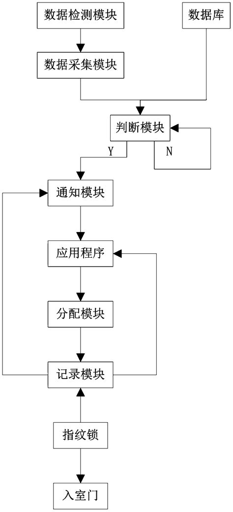 Electrical Fire Intelligent Early Warning System Eureka Patsnap