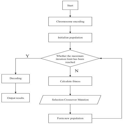 Multimodal Transportation Route Optimization Of Emergency Supplies