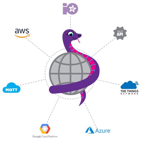 CircuitPython Blinka Snakes Its Way To Amazon AWS IoT Setting Up Your Raspberry Pi And Moisture