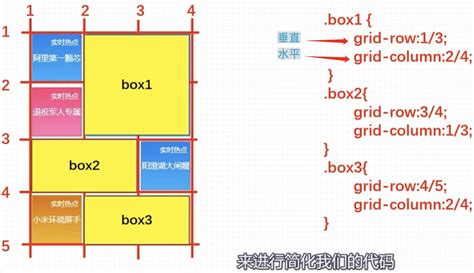 css 页面布局 笔耕屋