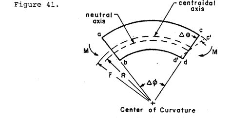 Figure 2 From Analysis Of The Joggle Lap Joint For Automotive