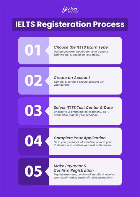 Ielts Exam Guide 2025 Registration Fees Eligibility Test Dates And Centres