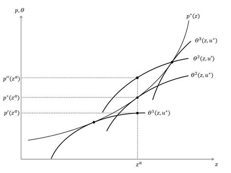 Spatial Equilibrium And Spatial Arbitrage Download Scientific Diagram