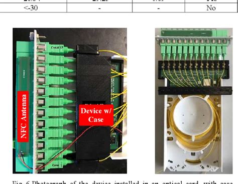 Figure 1 From Powerless Sensor For Non Intrusive Multi Fiber Traffic Monitoring Semantic Scholar
