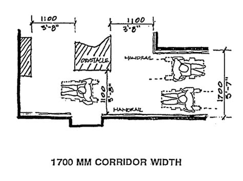 Minimum Hallway Width Office Building At Henry Bracey Blog