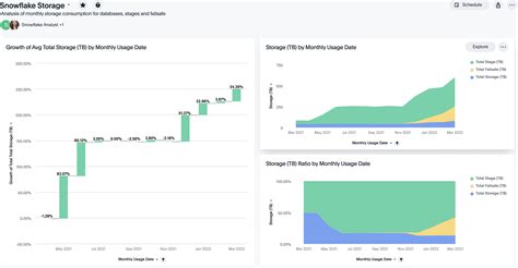 Github Thoughtspot Tmlblock Snowflake Perf And Consumption