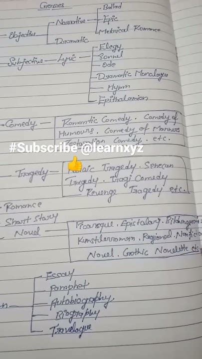 Subscribe Learnxyz Grammer Englishmodel Vocabulary Daly Use