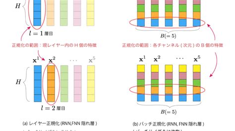 層 Cvmlエキスパートガイド