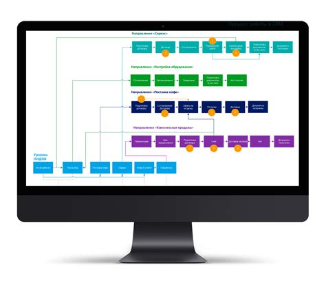 Crm Implementation And Automation Cases Ibrain Expert Agency
