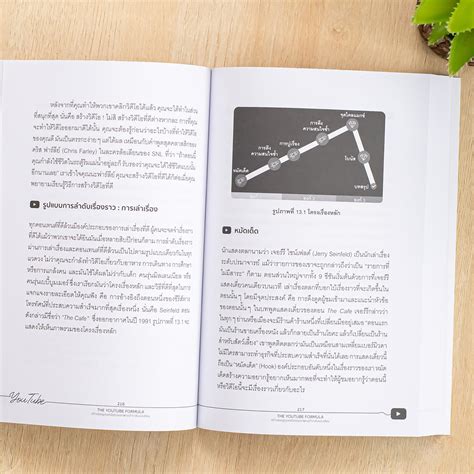 The Youtube Formula สร้างช่องยูทูบเหนือธรรมดาผ่านตำราลับฉบับเซียน